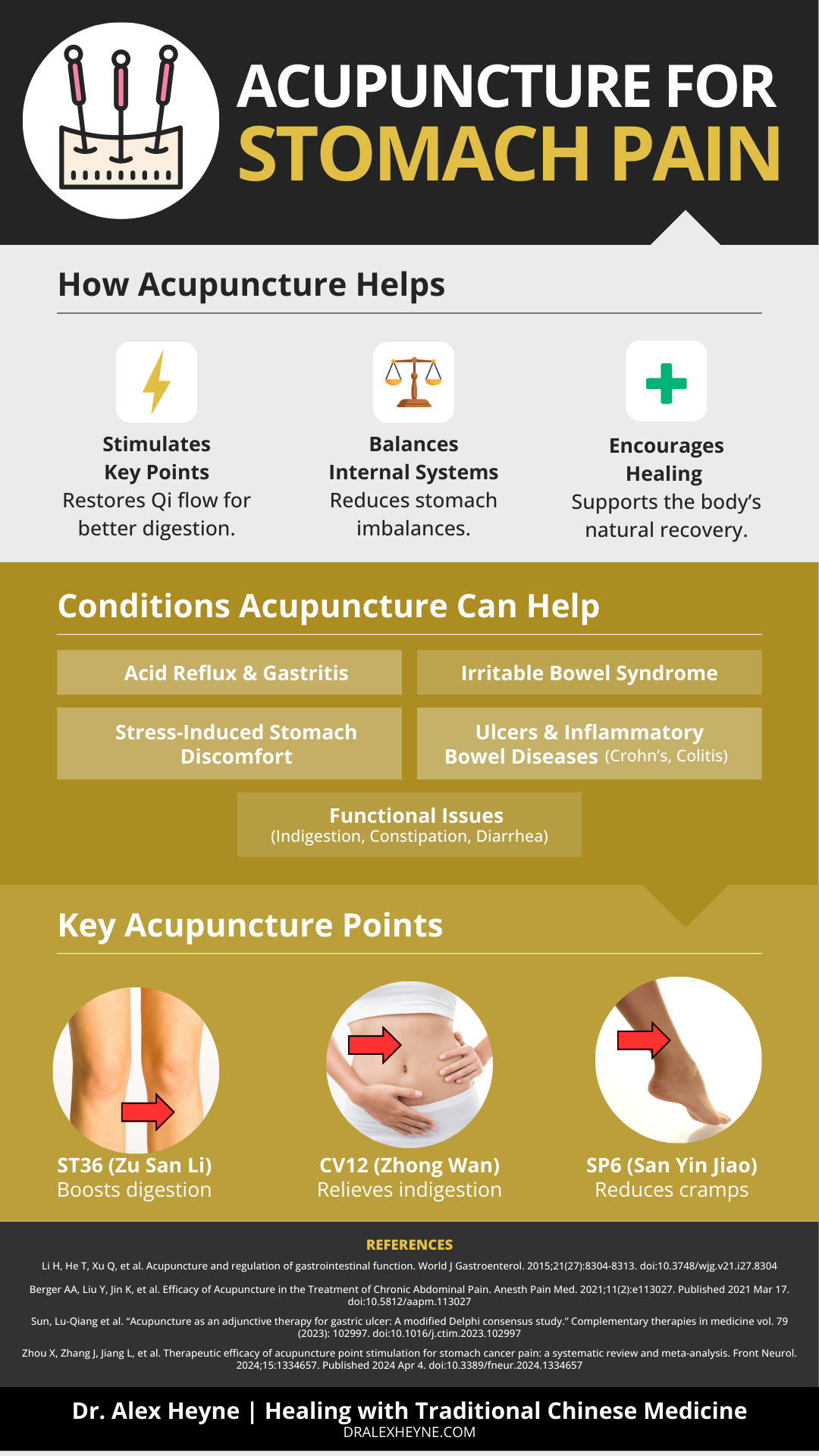 Acupuncture Points for Abdominal Pain - Dr. Alexander Heyne
