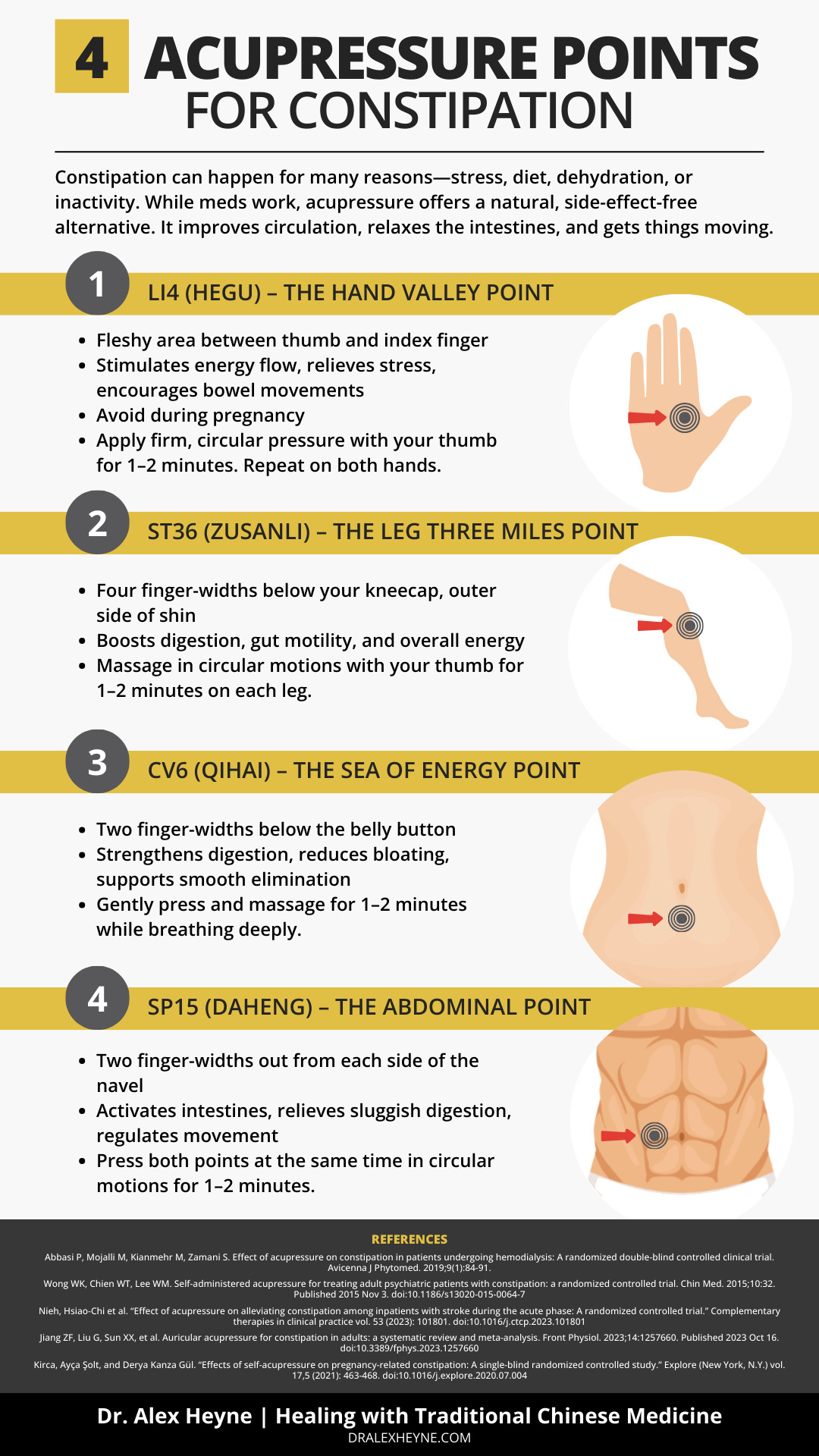 4 Acupressure Points for Constipation - Dr. Alexander Heyne